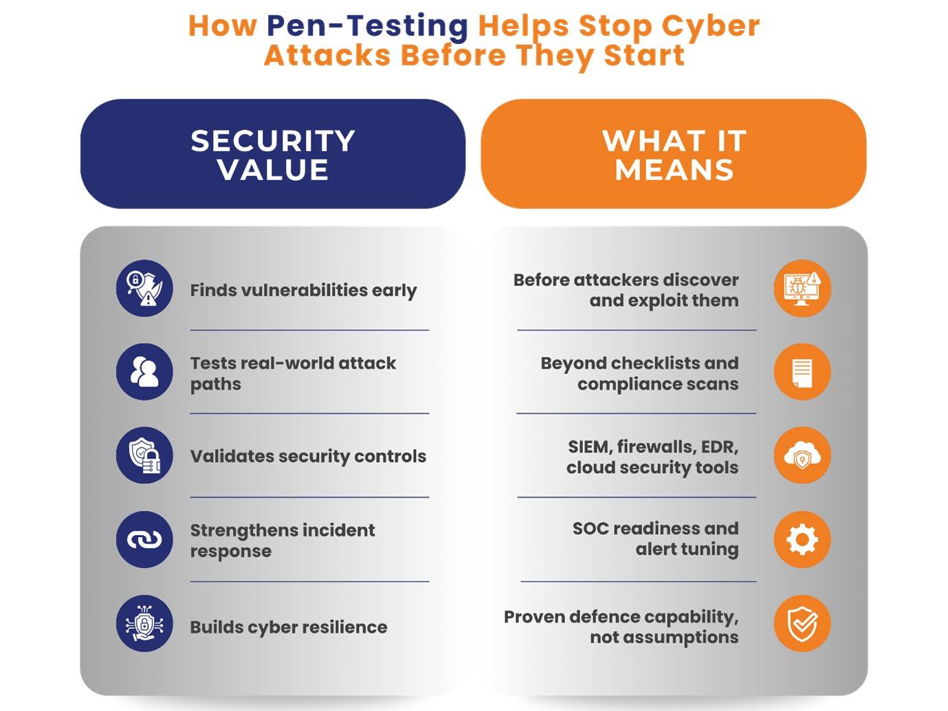 Penetration Testing for GCC Enterprises | Secure Your Business